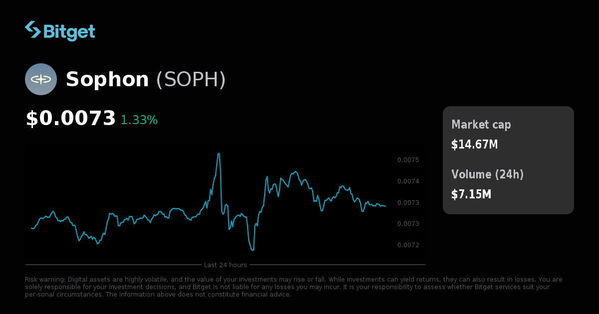 Sophon Price USD, SOPH Price Live Charts, Market Cap & News