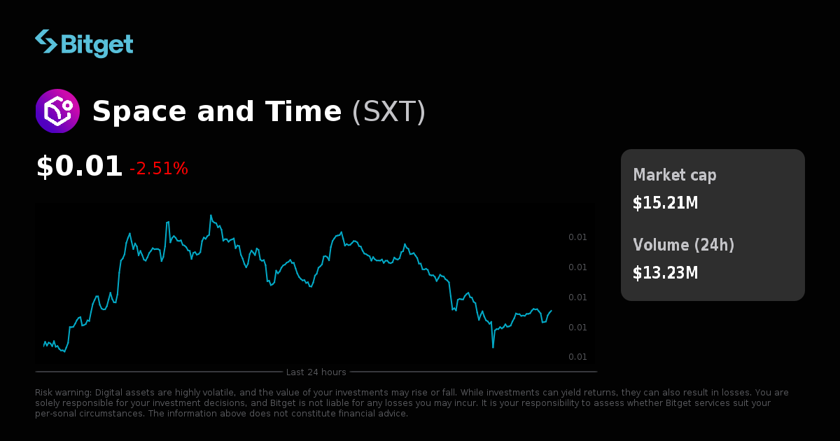 Space and Time Price USD, SXT Price Live Charts, Market Cap & News
