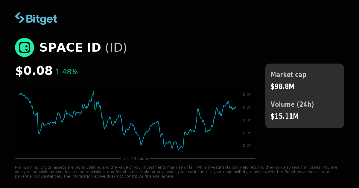 SPACE ID Price USD, ID Price Live Charts, Market Cap & News
