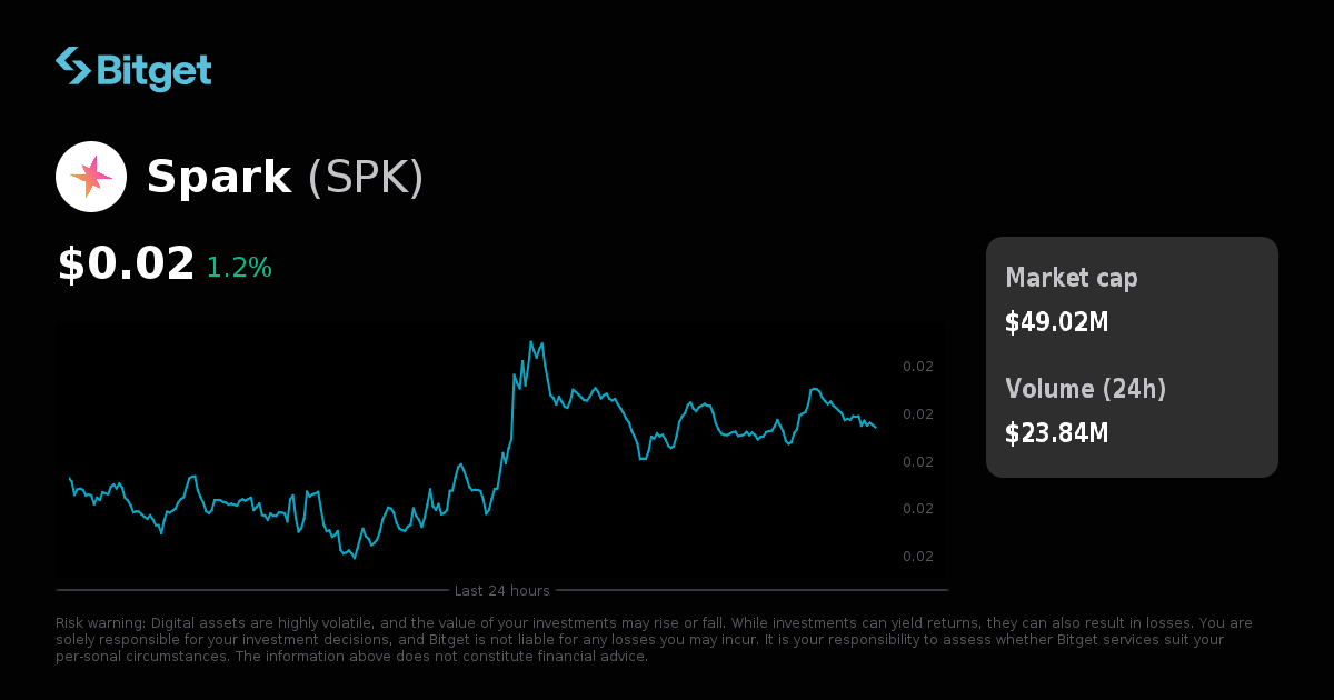 Spark Price USD, SPK Price Live Charts, Market Cap & News