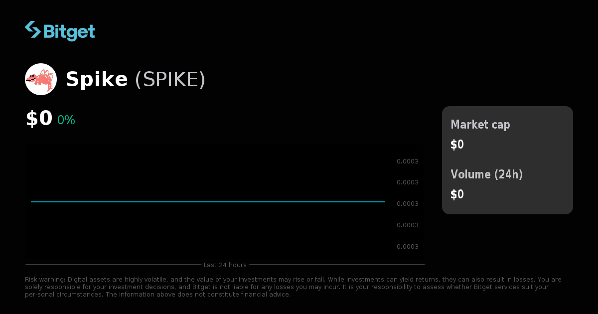 Spike Price USD, SPIKE Price Live Charts, Market Cap & News