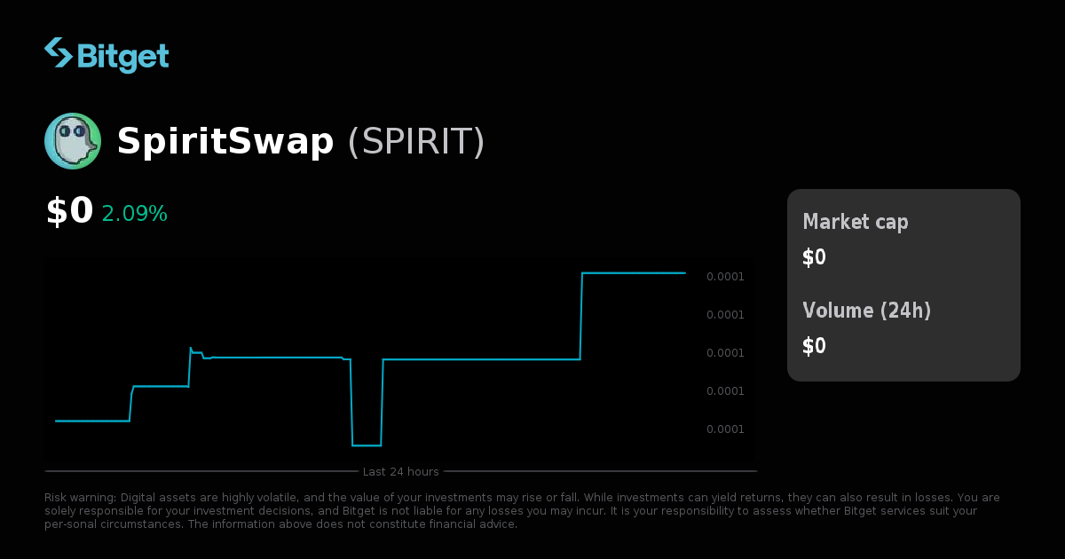 SpiritSwap Price USD, SPIRIT Price Live Charts, Market Cap & News