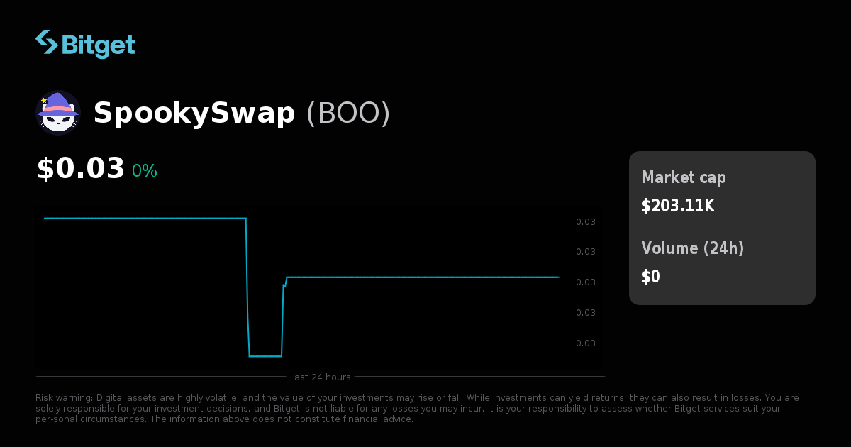 SpookySwap Price USD, BOO Price Live Charts, Market Cap & News