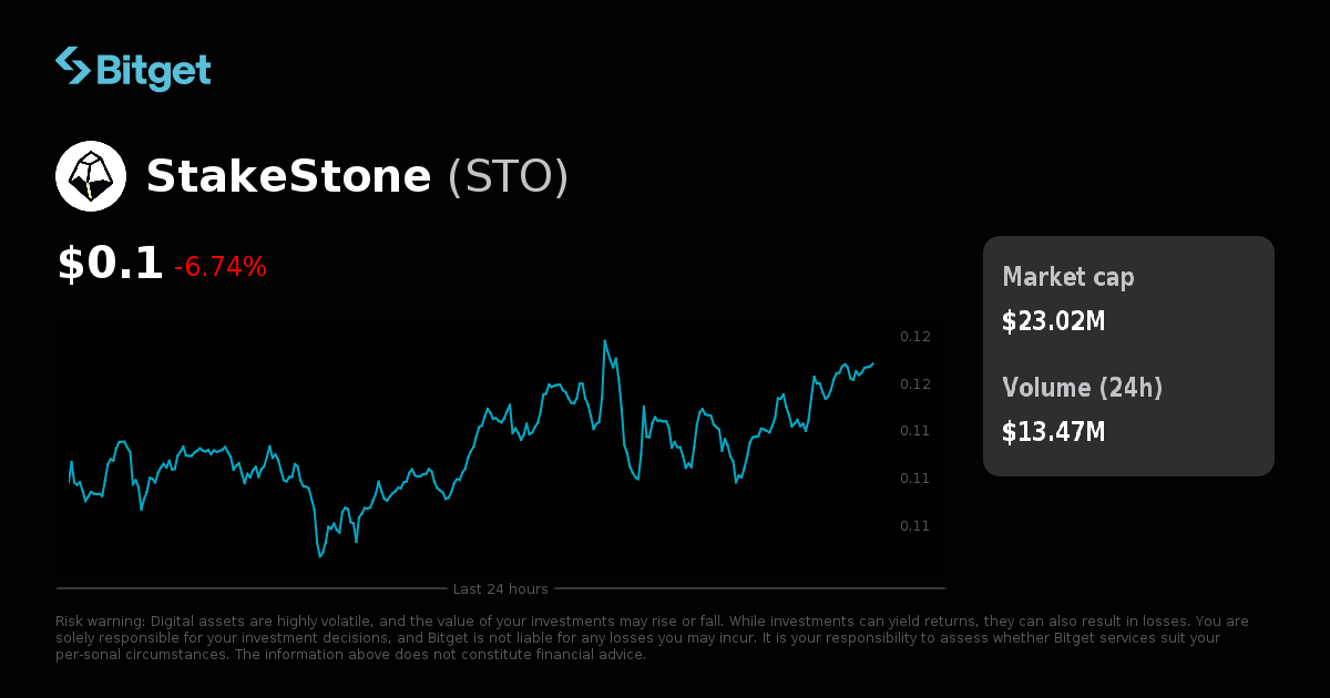 StakeStone Price USD, STO Price Live Charts, Market Cap & News