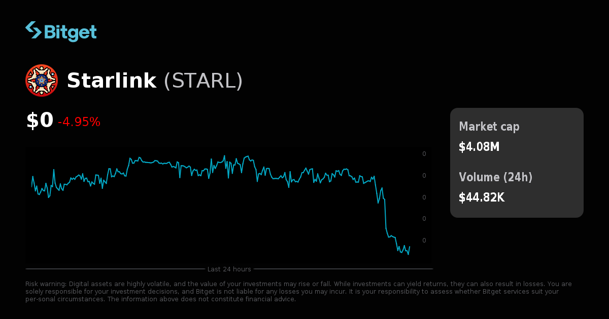 Starlink Price USD, STARL Price Live Charts, Market Cap & News