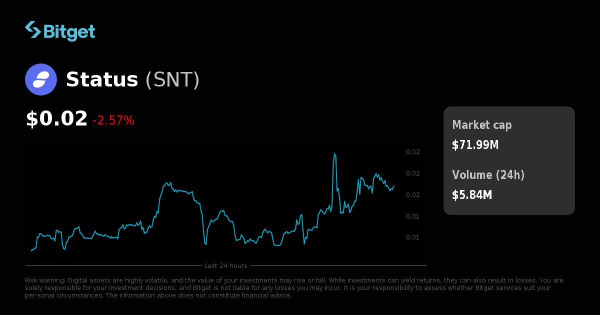 Status Price USD, SNT Price Live Charts, Market Cap & News