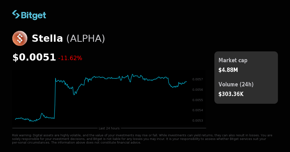 Stella Price USD, ALPHA Price Live Charts, Market Cap & News