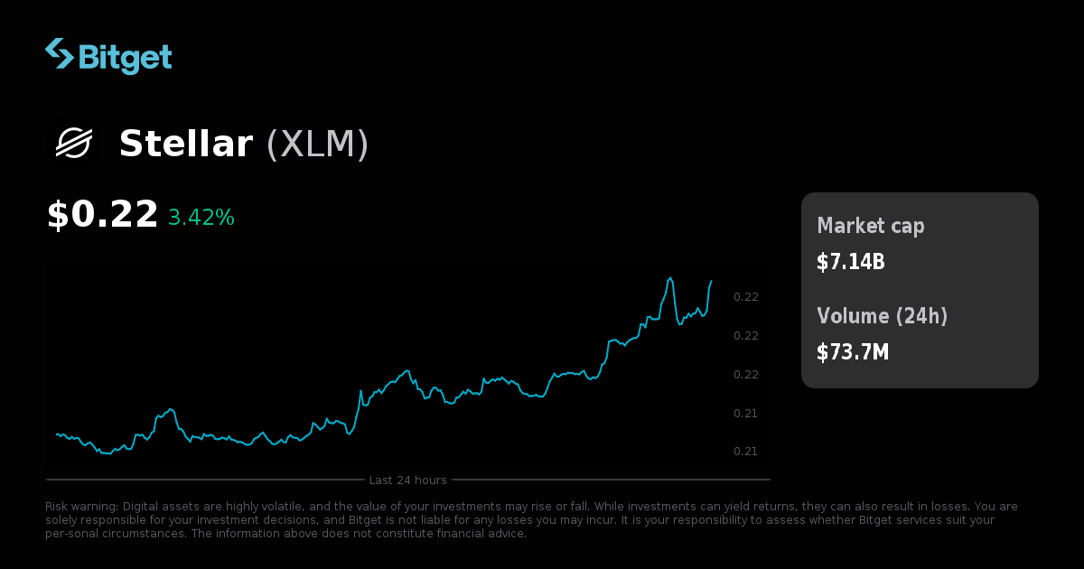 Stellar Price USD, XLM Price Live Charts, Market Cap & News