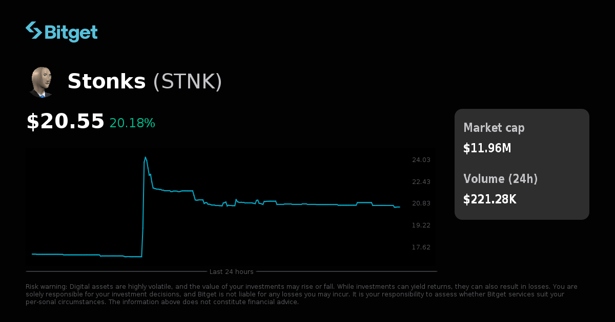 Stonks Price USD, STNK Price Live Charts, Market Cap & News