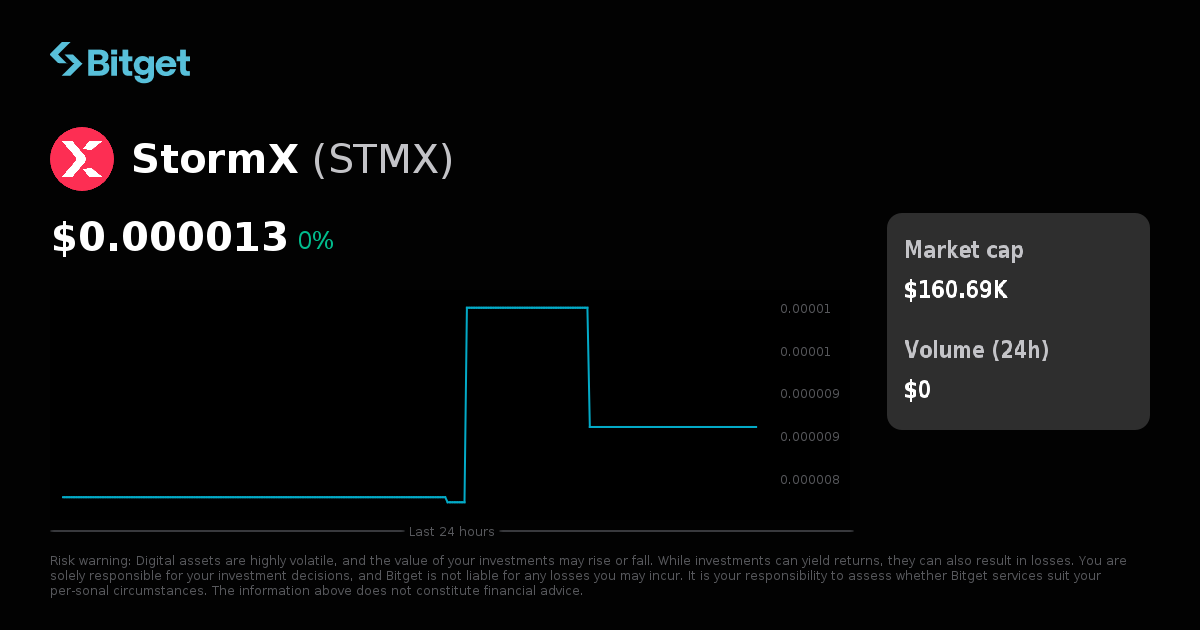 StormX Price USD, STMX Price Live Charts, Market Cap & News