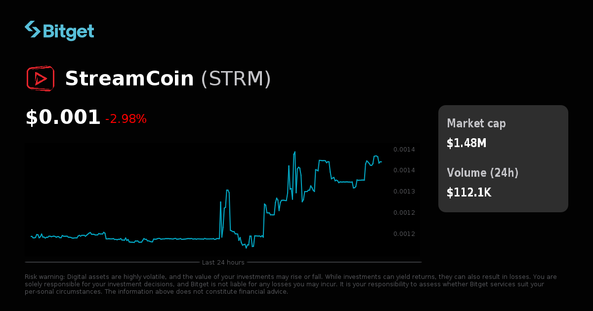 StreamCoin Price USD, STRM Price Live Charts, Market Cap & News