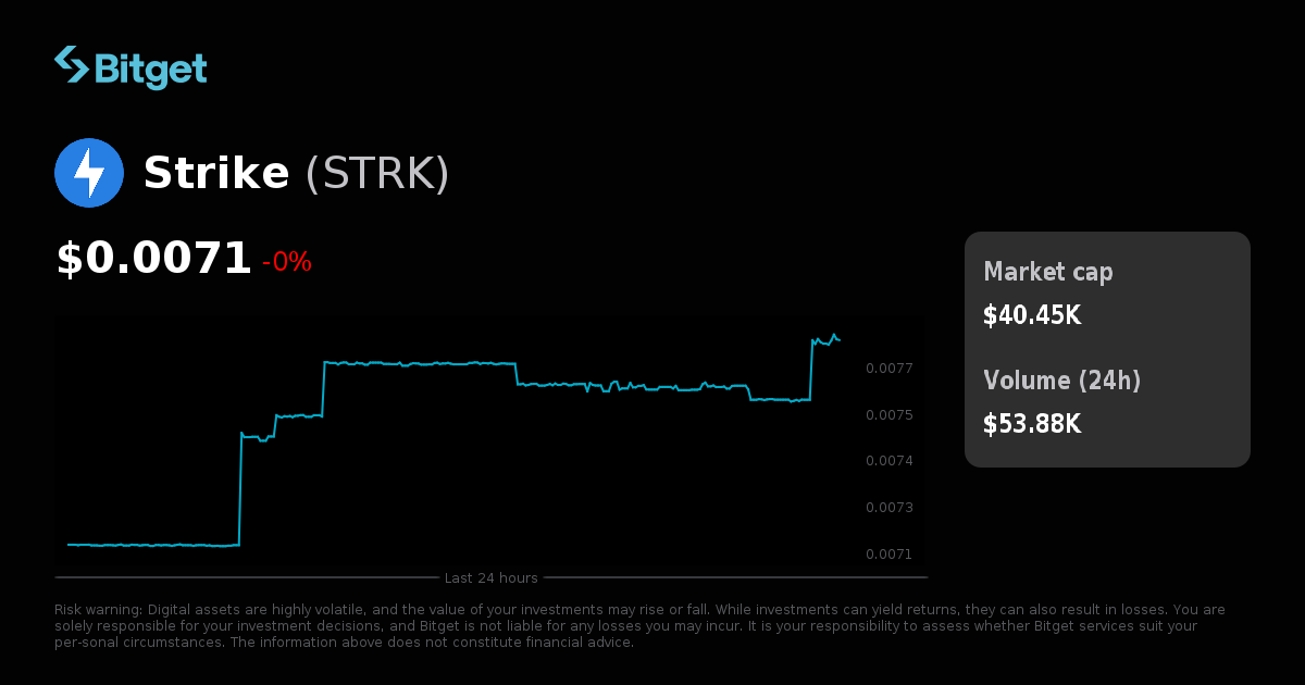 Strike Price USD, STRK Price Live Charts, Market Cap & News