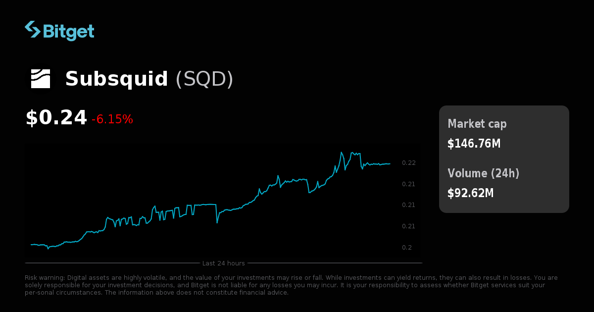 Subsquid Price USD, SQD Price Live Charts, Market Cap & News