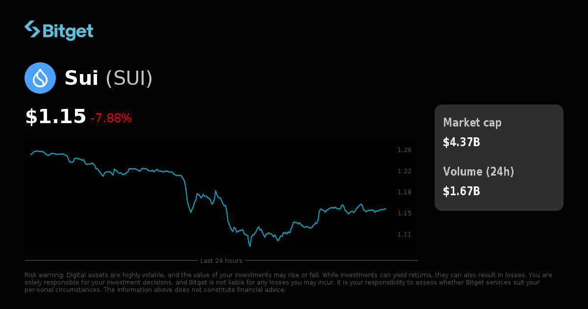 Sui Price USD, SUI Price Live Charts, Market Cap & News