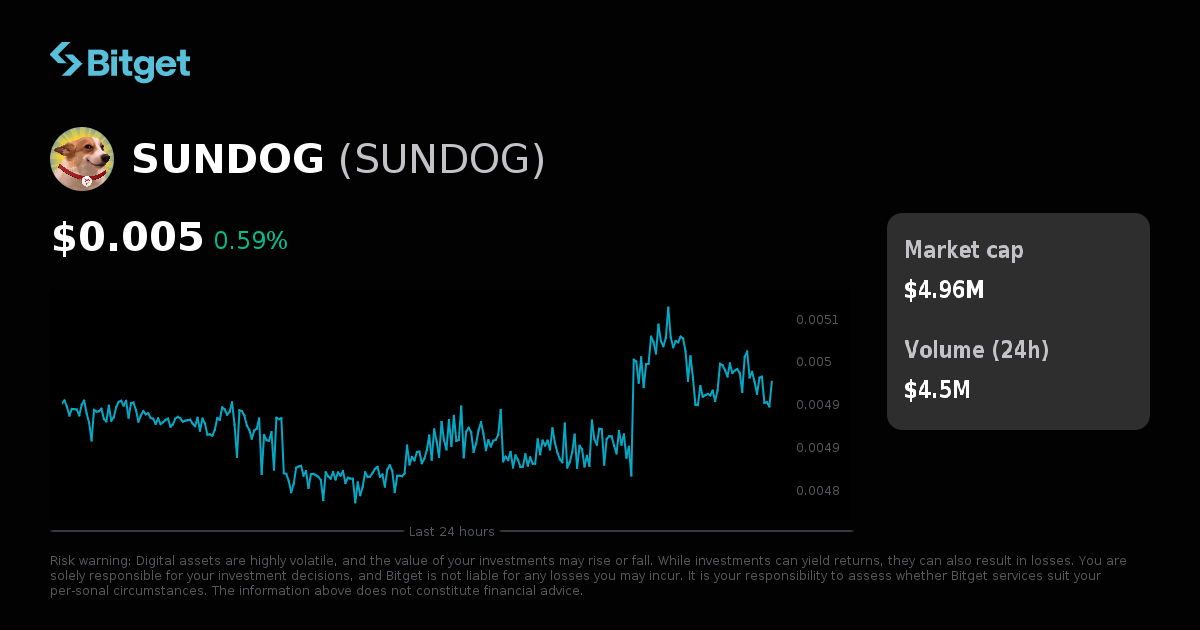 SUNDOG Price USD, SUNDOG Price Live Charts, Market Cap & News