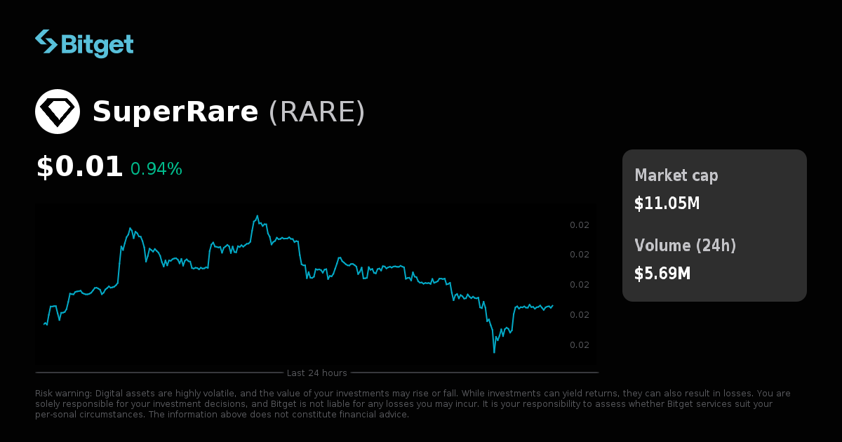 SuperRare Price USD, RARE Price Live Charts, Market Cap & News
