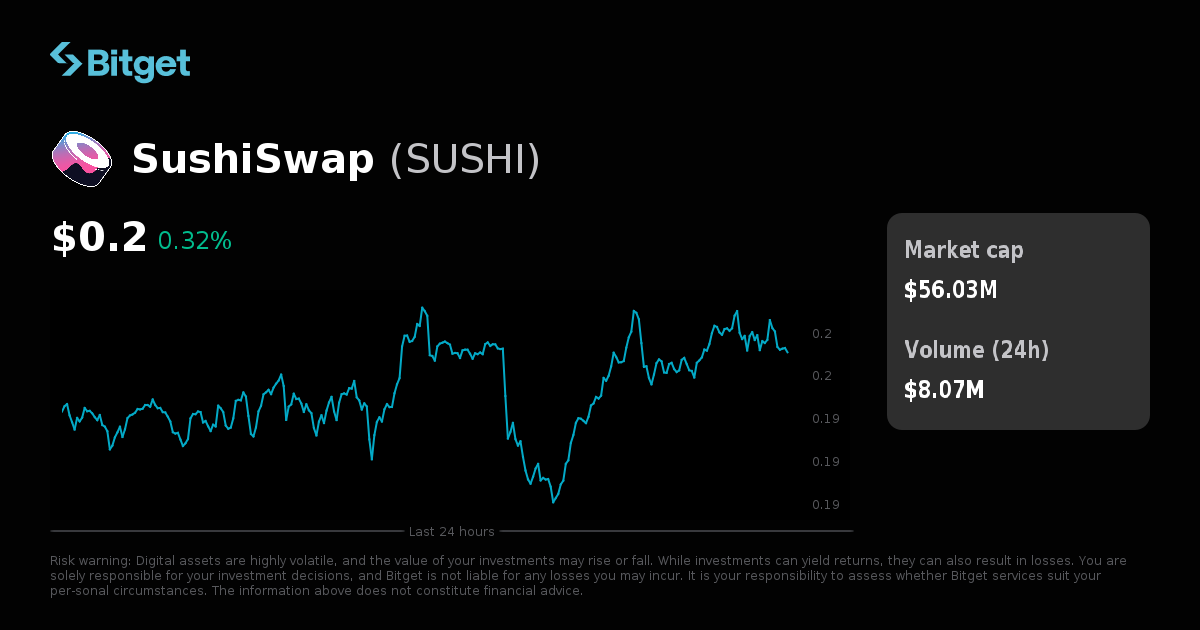 SushiSwap Price USD, SUSHI Price Live Charts, Market Cap & News