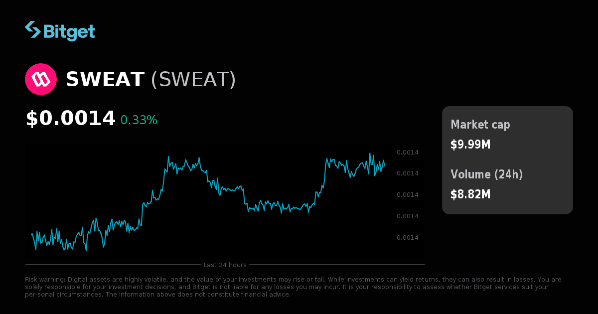 SWEAT Price USD, SWEAT Price Live Charts, Market Cap & News