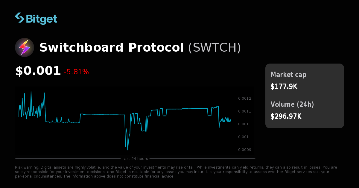 Switchboard Protocol Price USD, SWTCH Price Live Charts, Market Cap & News