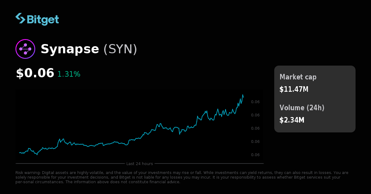 Synapse Price USD, SYN Price Live Charts, Market Cap & News