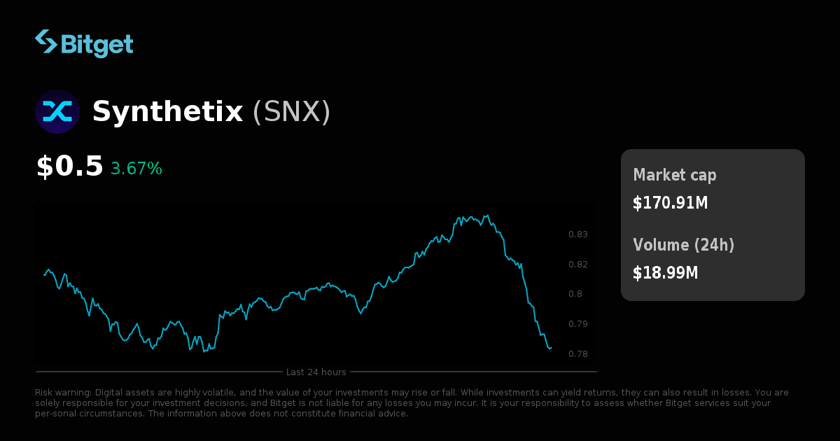 Synthetix Price USD, SNX Price Live Charts, Market Cap & News
