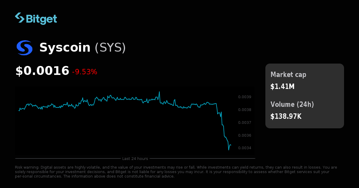 Syscoin Price USD, SYS Price Live Charts, Market Cap & News