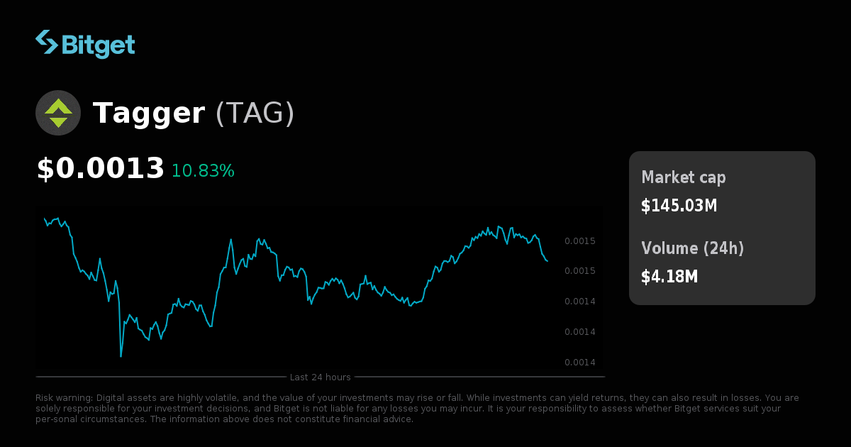 Tagger Price USD, TAG Price Live Charts, Market Cap & News