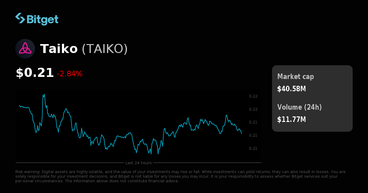 Taiko Price USD, TAIKO Price Live Charts, Market Cap & News