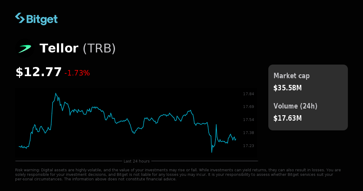 Tellor Price USD, TRB Price Live Charts, Market Cap & News