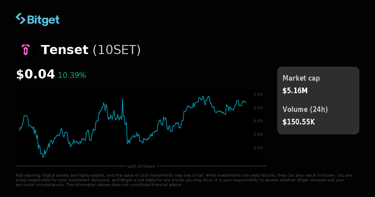 Tenset Price USD, 10SET Price Live Charts, Market Cap & News