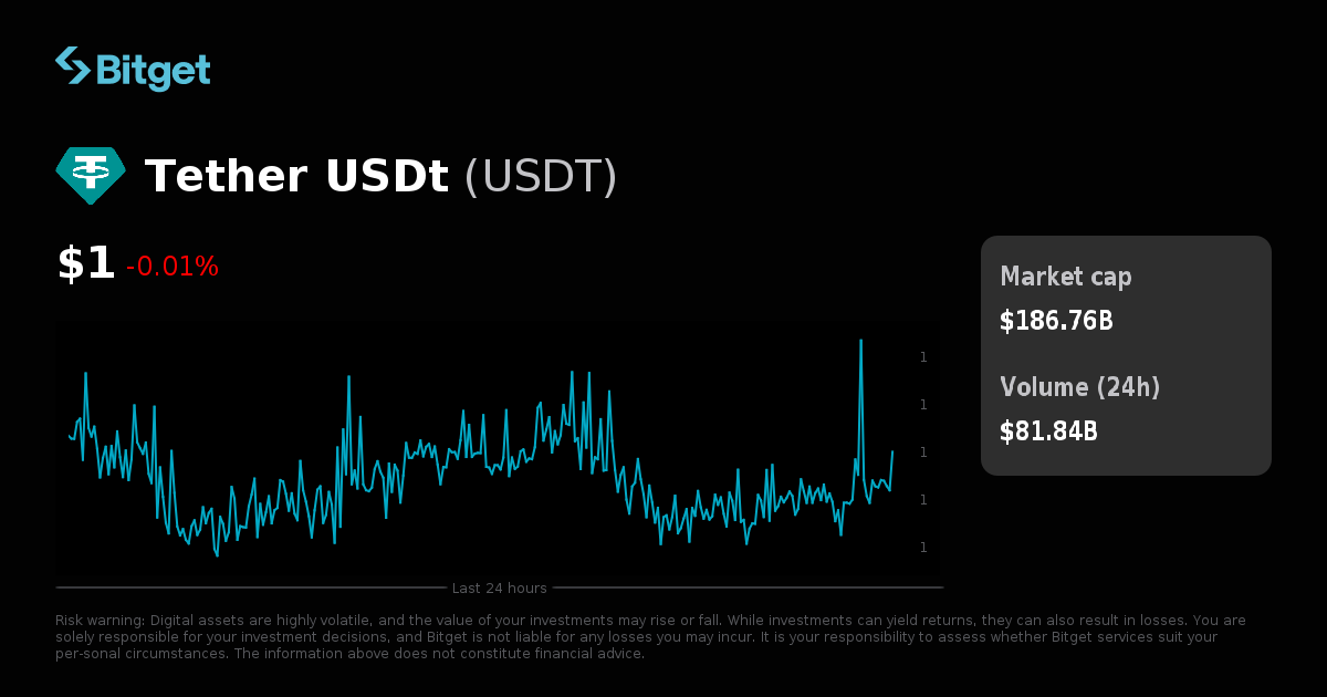 Tether USDt Price USD, USDT Price Live Charts, Market Cap & News