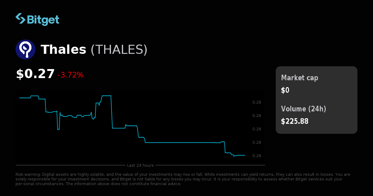 Thales Price USD, THALES Price Live Charts, Market Cap & News