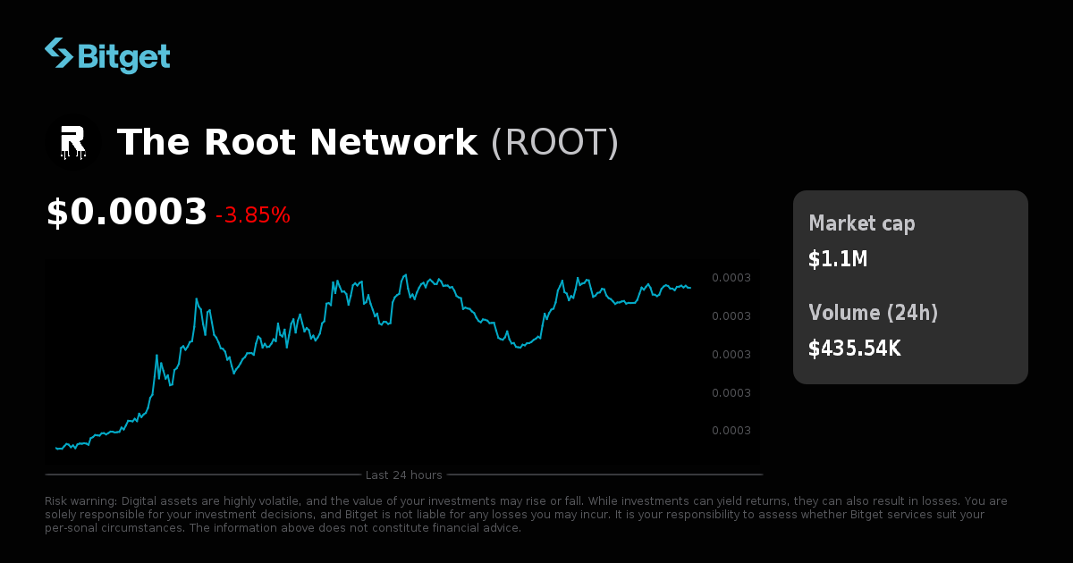 The Root Network Price USD, ROOT Price Live Charts, Market Cap & News