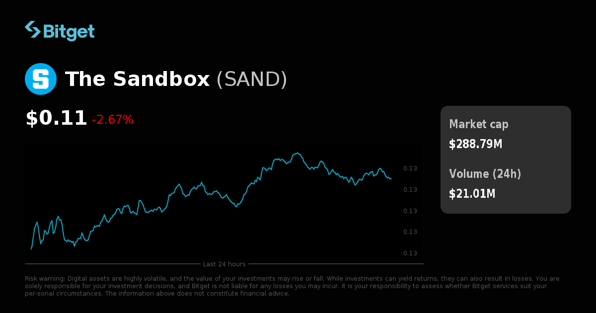 The Sandbox Price USD, SAND Price Live Charts, Market Cap & News