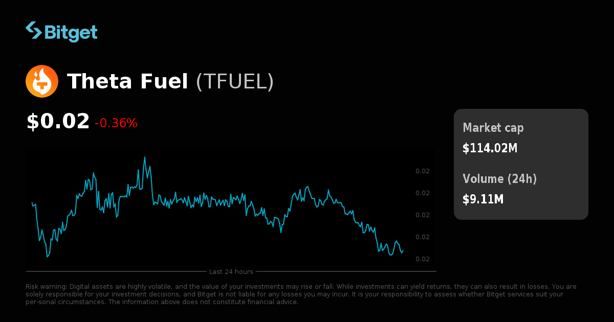 Theta Fuel Price USD, TFUEL Price Live Charts, Market Cap & News