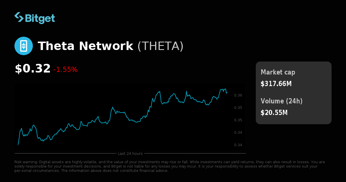 Theta Network Price USD, THETA Price Live Charts, Market Cap & News