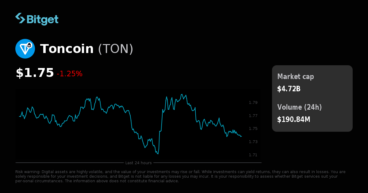 Toncoin Price USD, TON Price Live Charts, Market Cap & News