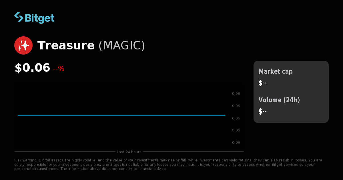 Treasure Price USD, MAGIC Price Live Charts, Market Cap & News