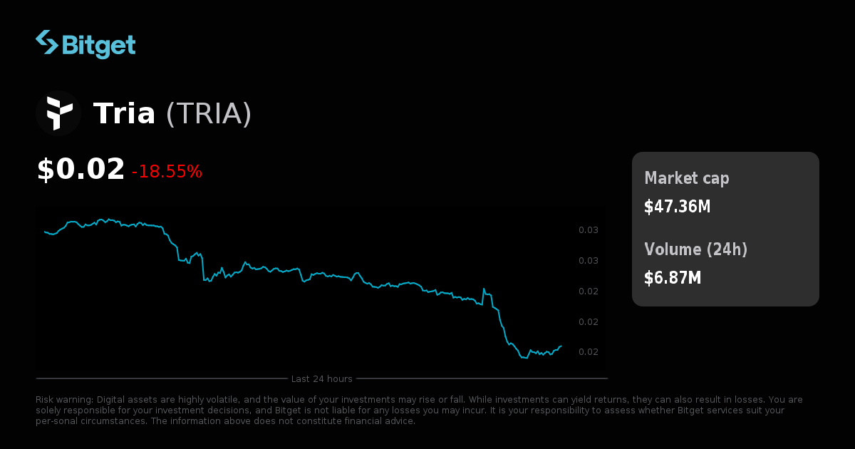 Tria Price USD, TRIA Price Live Charts, Market Cap & News