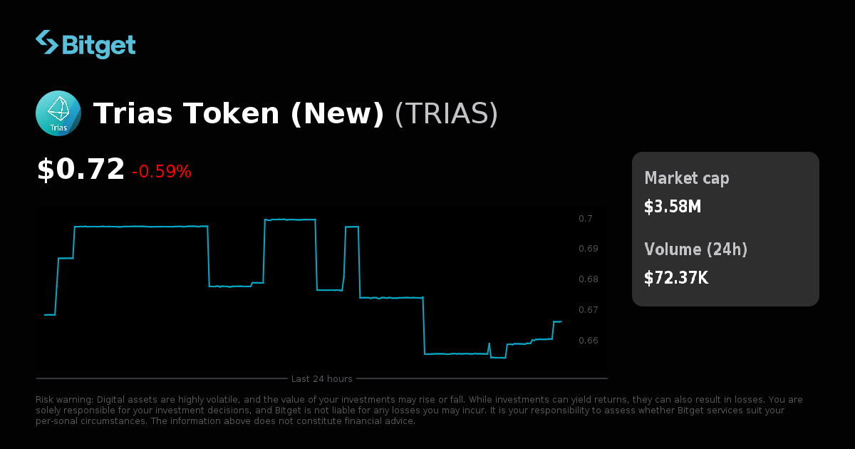 Trias Token (New) Price USD, TRIAS Price Live Charts, Market Cap & News