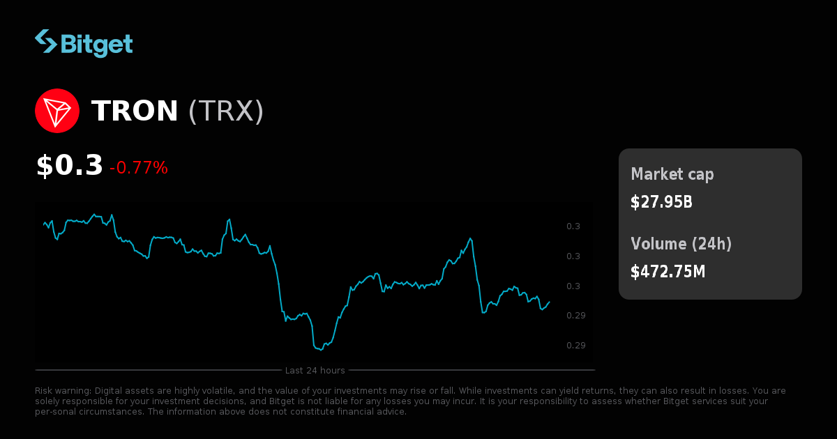 TRON Price USD, TRX Price Live Charts, Market Cap & News