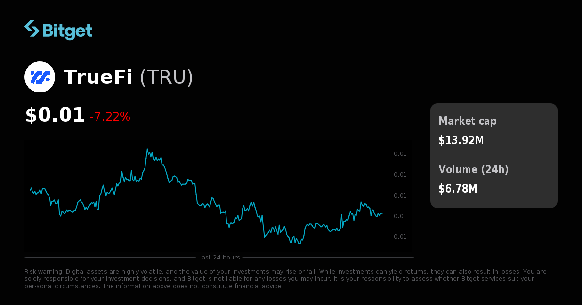 TrueFi Price USD, TRU Price Live Charts, Market Cap & News