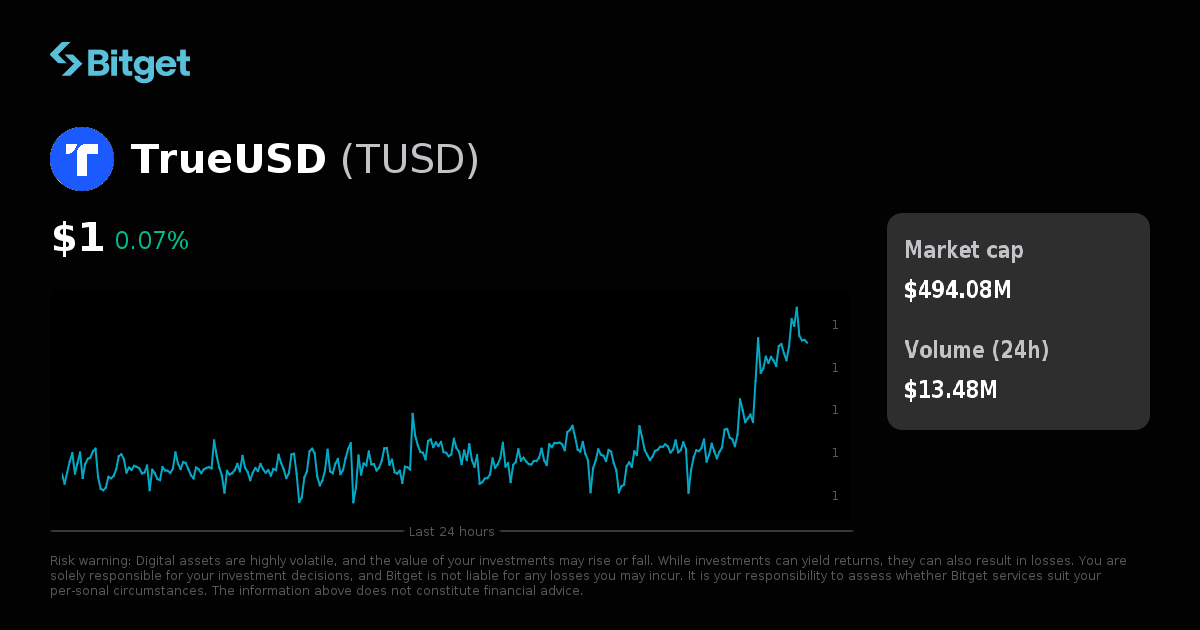 TrueUSD Price USD, TUSD Price Live Charts, Market Cap & News