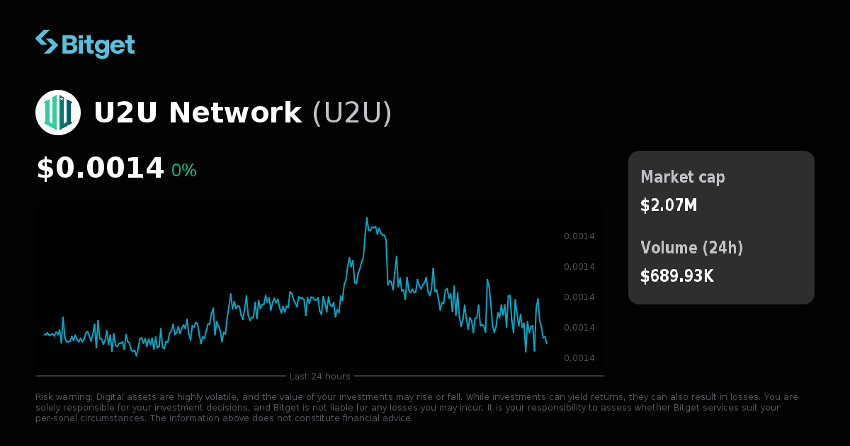 U2U Network Price USD, U2U Price Live Charts, Market Cap & News