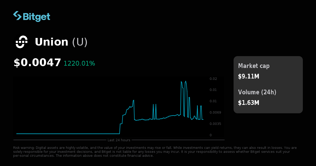 Union Price USD, U Price Live Charts, Market Cap & News