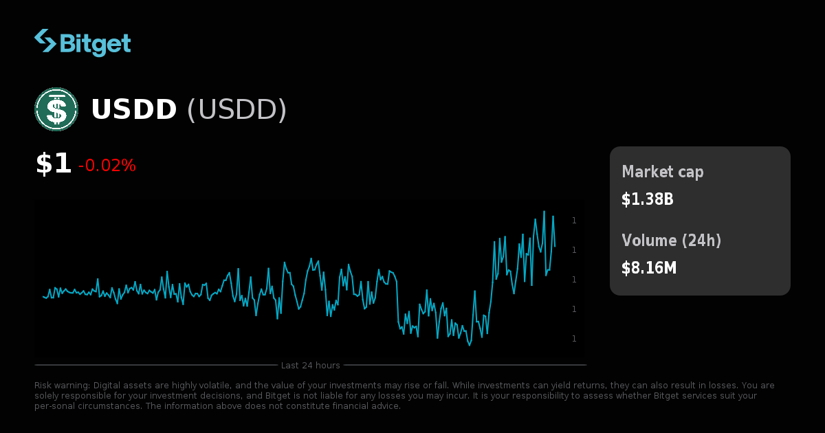 USDD Price USD, USDD Price Live Charts, Market Cap & News