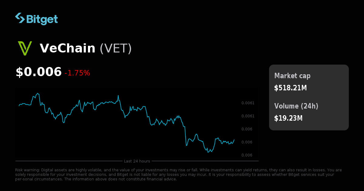 VeChain Price USD, VET Price Live Charts, Market Cap & News