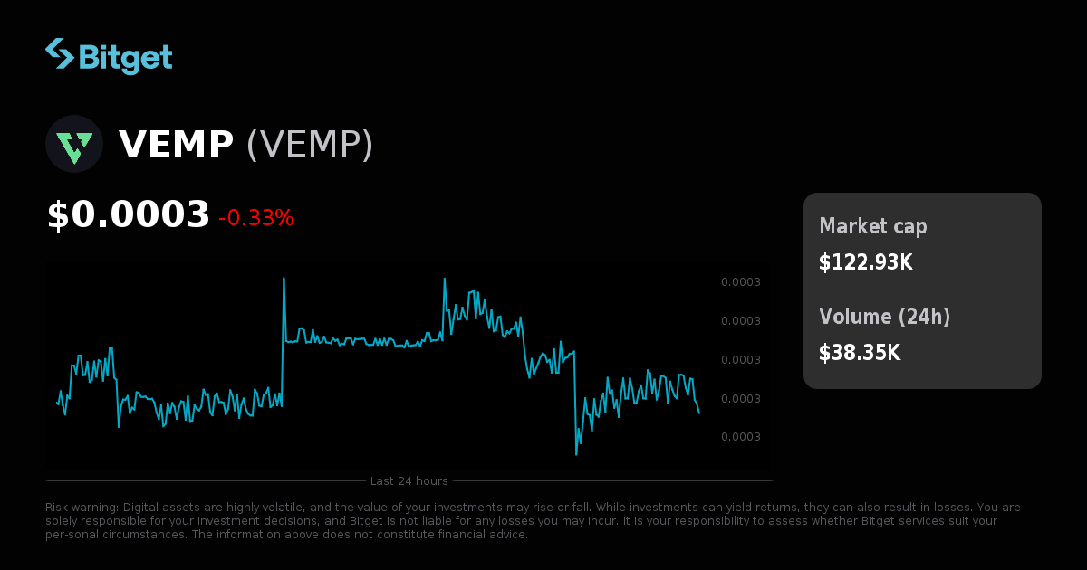 VEMP Price USD, VEMP Price Live Charts, Market Cap & News