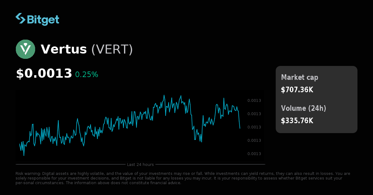 Vertus Price USD, VERT Price Live Charts, Market Cap & News