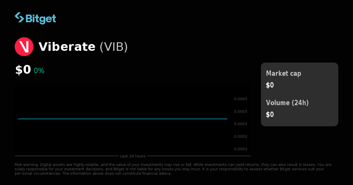 Viberate Price USD, VIB Price Live Charts, Market Cap & News